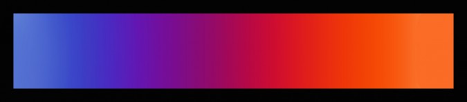 Mind Over Media: The Secret To Getting Good Blends