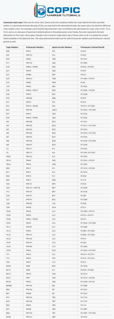 Conversion chart – the secret | Copic Marker Tutorials